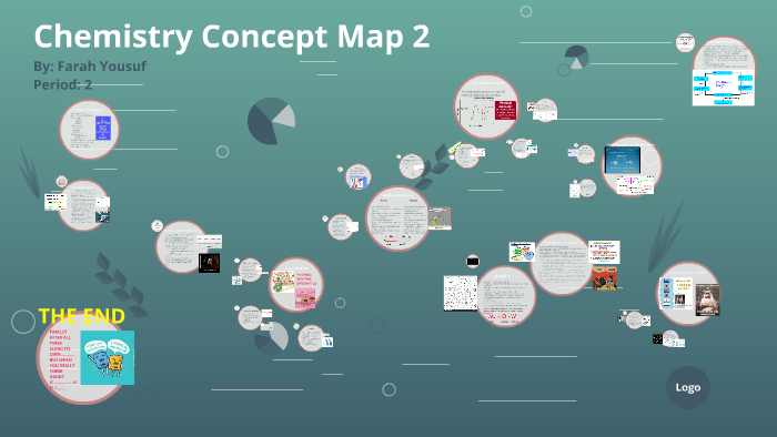 Chemistry Concept Map 2 by Farah Yousuf on Prezi
