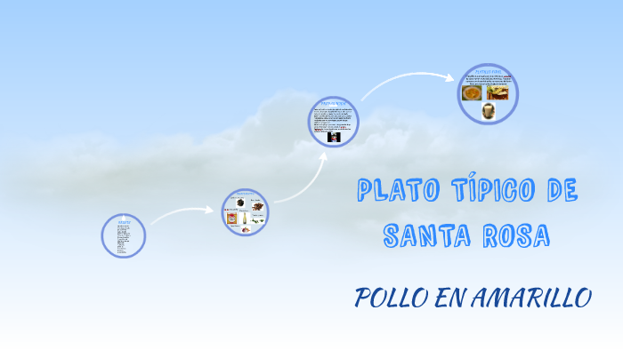 PLATO TÍPICO DE SANTA ROSA by sindy miranda on Prezi