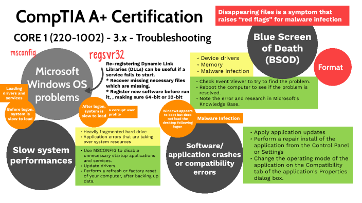 1002 3 X Software Troubleshooting By Stephy Lim On Prezi