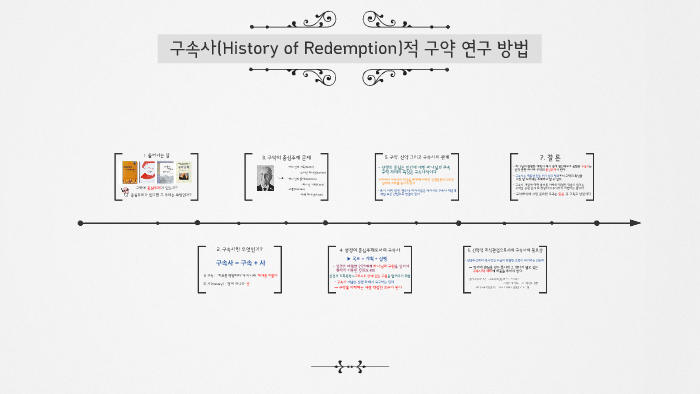 구속사(History of Redemption)적 구약 연구 방법 by 경준 이 on Prezi