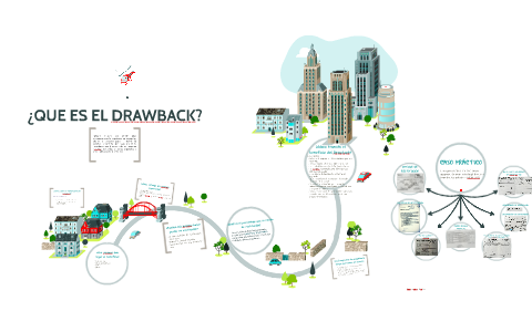 ¿QUE ES EL DRAWBACK? by Johana Laderas on Prezi