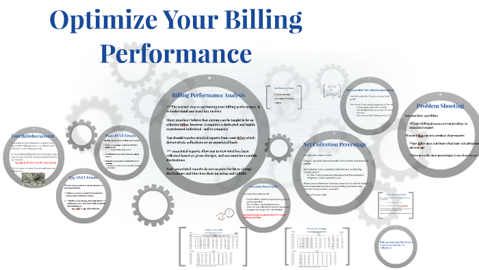 Billing Optimization by January Lecture on Prezi