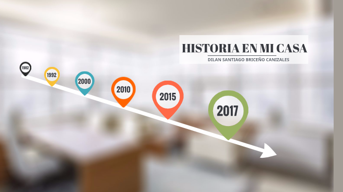 MI HISTORIA by Diana Marcela Colmenares Galeano on Prezi