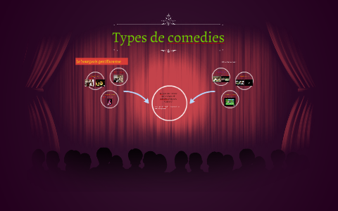Types de comedies by jacob poulin on Prezi