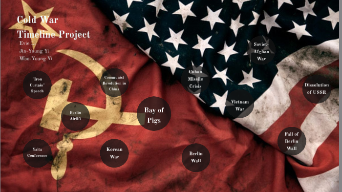Cold War Timeline Project by Evie Li on Prezi