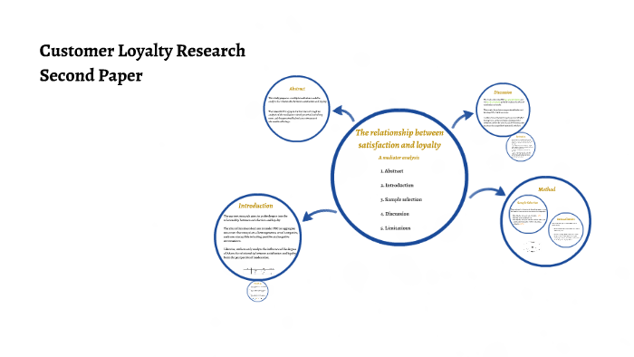 Customer Loyalty Research by 陳 婉芷