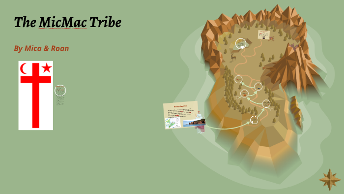 The MicMac Tribe by The Turtle Lord