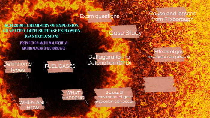 Diffuse phase explosion by Mathi Malarchelvi on Prezi