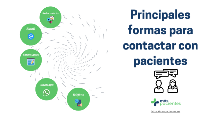 Formas de contacto by Más Pacientes Marketing Médico on Prezi