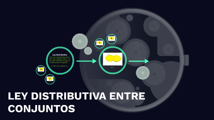 LEY DISTRIBUTIVA ENTRE CONJUNTOS by Jerson Cano Acevedo on Prezi