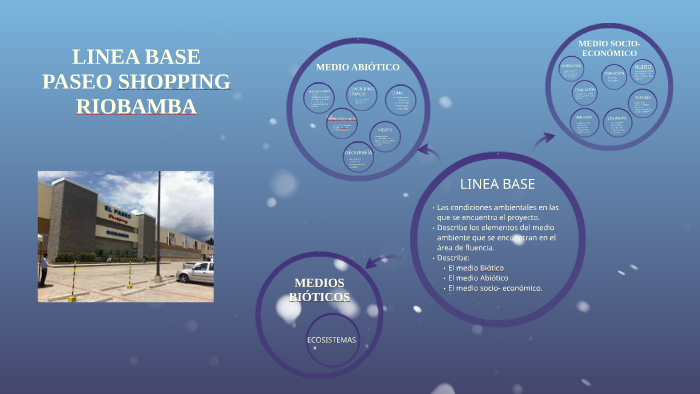 LINEA BASE PASEO SHOPPING RIOBAMBA by valeria toro on Prezi