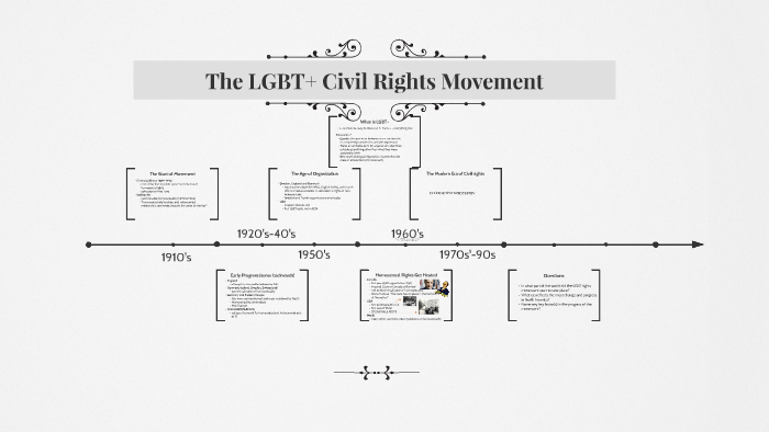 The LGBT+ Civil Rights Movement by Rene Clairoux on Prezi