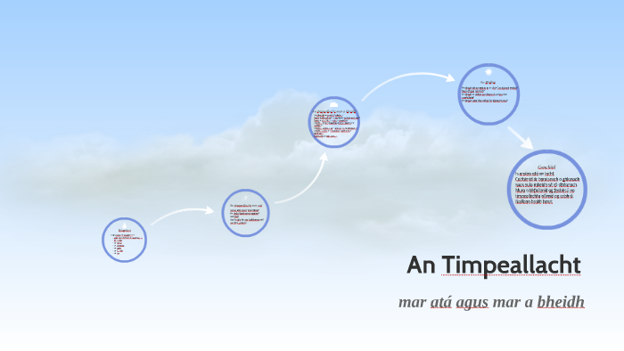An Timpeallacht by Eimear Butler on Prezi