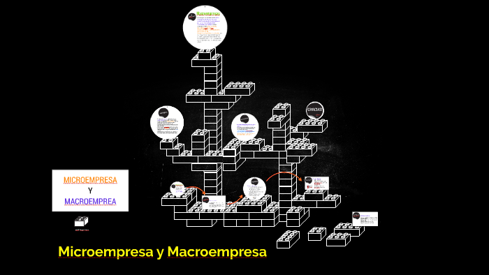 Microempresa y Macroempresa by flavio ccoyo yucra on Prezi