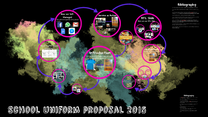 school uniform proposal 2015 by nica rishin on Prezi