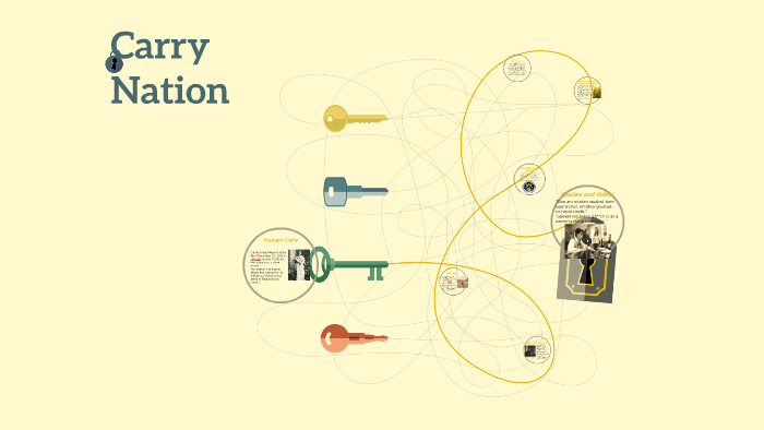 Carry Nation by Kelsey Uhlman on Prezi