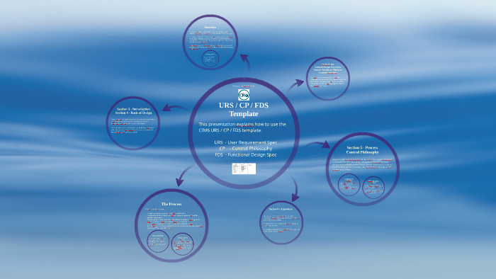 URS / CP / FDS by Mark Tootell on Prezi