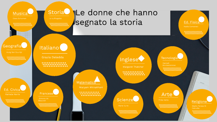 Tesina esami by Elena Giuffrida on Prezi