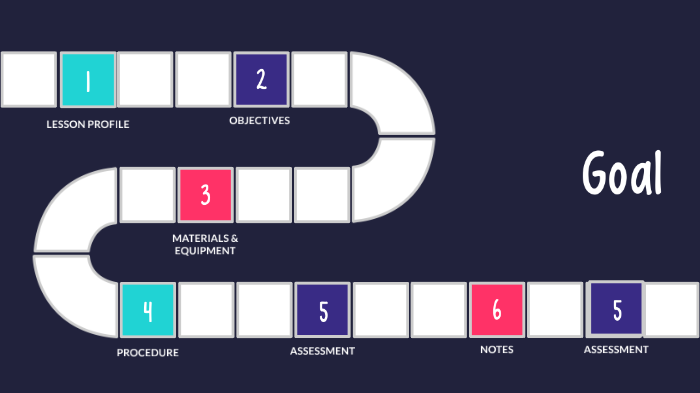 Leadership Road map by Divine Glenn on Prezi