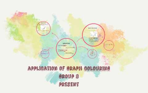 application of graph colouring by arif afifi
