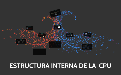 ESTRUCTURA INTERNA DE LA CPU by on Prezi