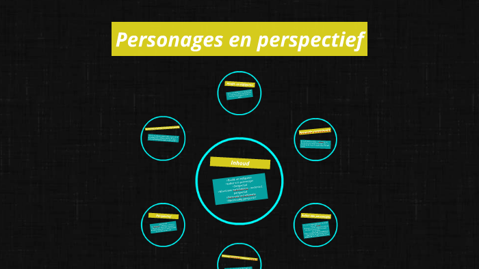 Personages en perspectief by Luuk Meijer on Prezi