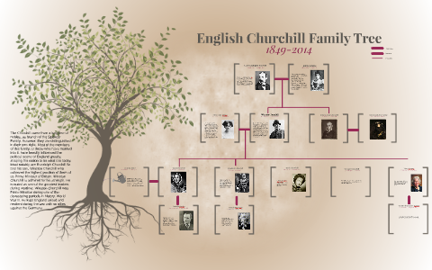 English Churchill Family Tree by mim sharna on Prezi
