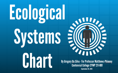 Ecological Systems Chart by Gregory Da Silva on Prezi