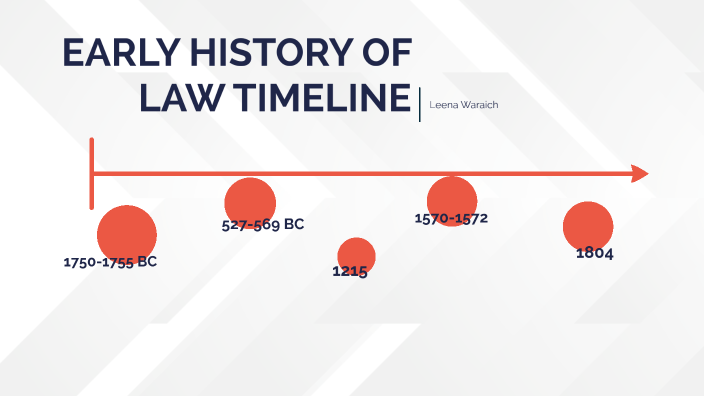History of Law Timeline Presentation by Gurleen Waraich - Chinguacousy ...