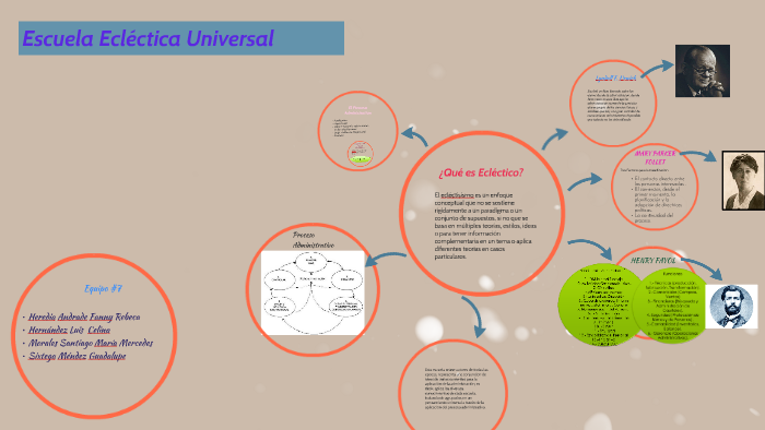 Escuela Ecléctica Universal by Rebeca Heredia on Prezi