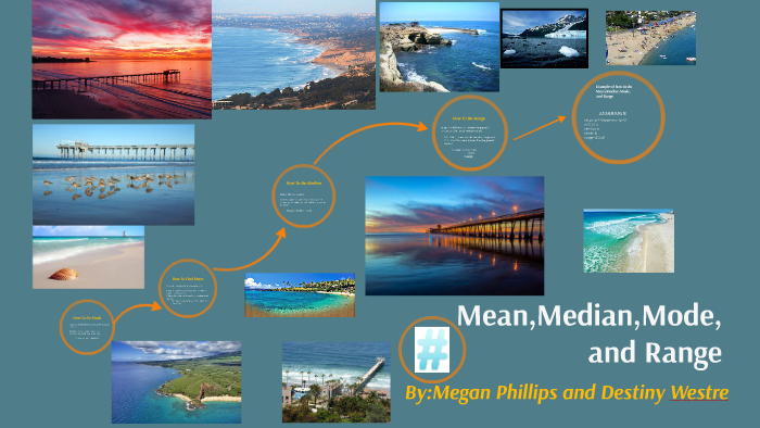 Mean,Median,Mode,and Range by Ries Elementary