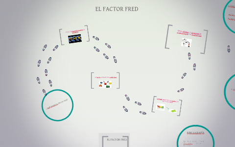 EL FACTOR FRED by paula perez on Prezi