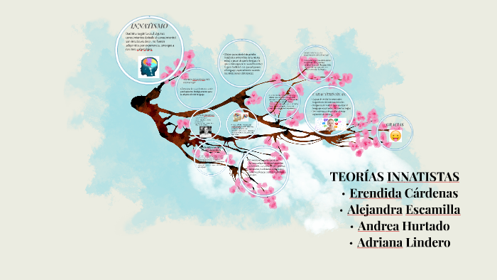 TEORIAS INNATISTAS by Andrea Hurtado Lara on Prezi