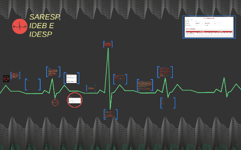 SARESP, IDEB E IDESP by Marcela Borges on Prezi