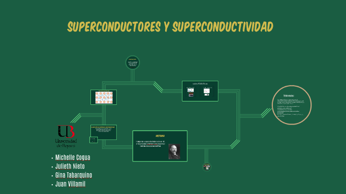 SUPERCONDUCTIVIDAD by on Prezi