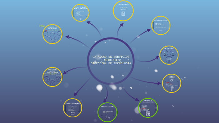 Catalogo de servicios by Larry Lozano on Prezi