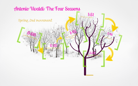 Spring 2nd movement by J P on Prezi