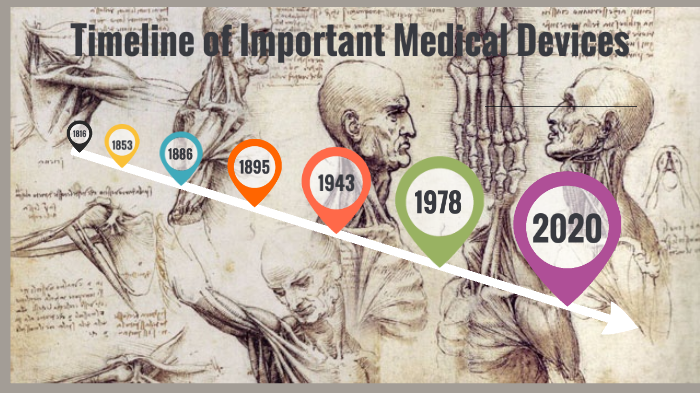 Significant Medical Device Inventions by Rachael Rabideau on Prezi