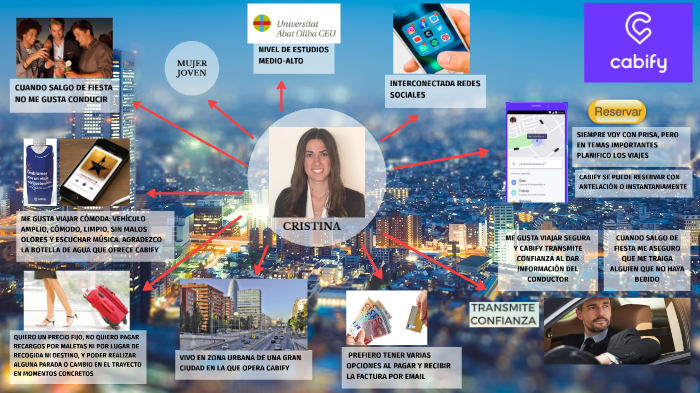 Definiendo personas by Cristina on Prezi