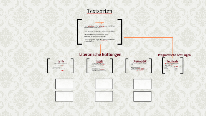Textsorten by Susi Wage on Prezi