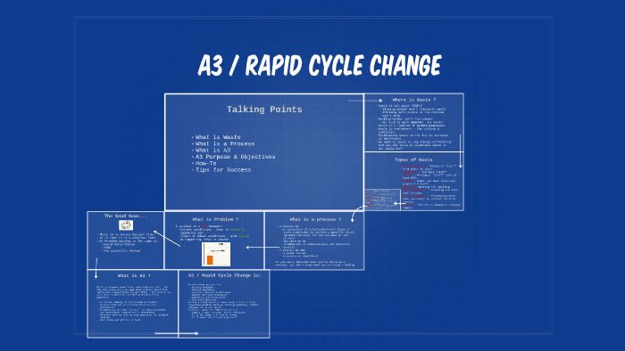 A3 / Rapid Cycle Change by Jennifer Parks on Prezi
