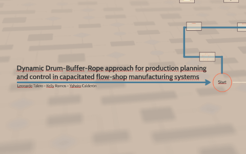 Dynamic Drum-Buffer-Rope approach for production planning an by ...
