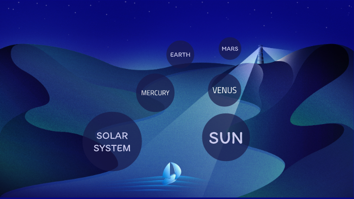 solar system by aitisi03 aitisi03 on Prezi