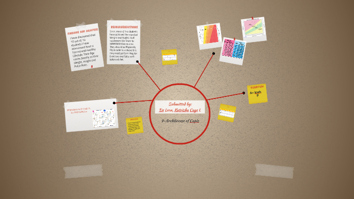 PERFORMANCE TASK IN MATHEMATICS 9 by Kat De Leon on Prezi