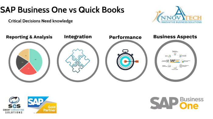 SAP Business One vs QuickBooks by Salma Nagy on Prezi SAP Business One vs QuickBooks by Salma Nagy on Prezi
