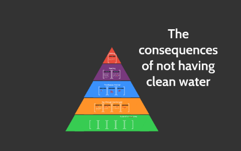 The consequences of not having clean water by Jonny Jones on Prezi