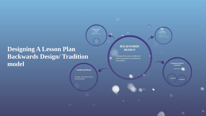 Lesson models by Heather Jones on Prezi