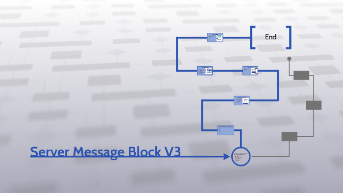 Server Message Block V3 by Kurt Wilson on Prezi