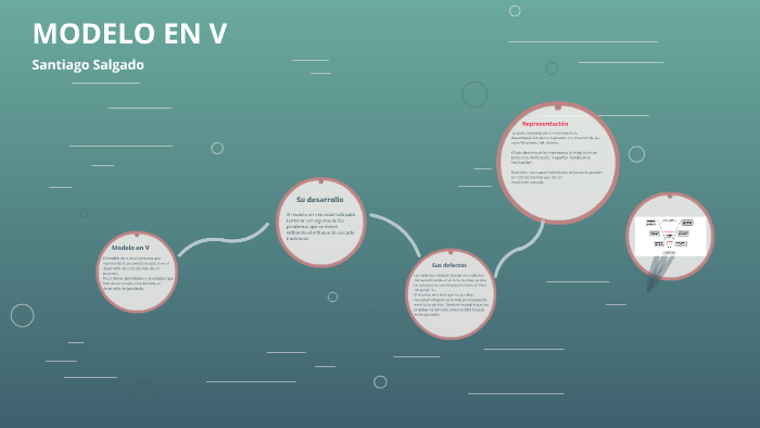 Modelo en V by santiago salgado florez on Prezi