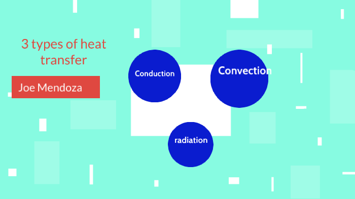 3 types of heat transfer by JOE MENDOZA-SAMAYOA on Prezi